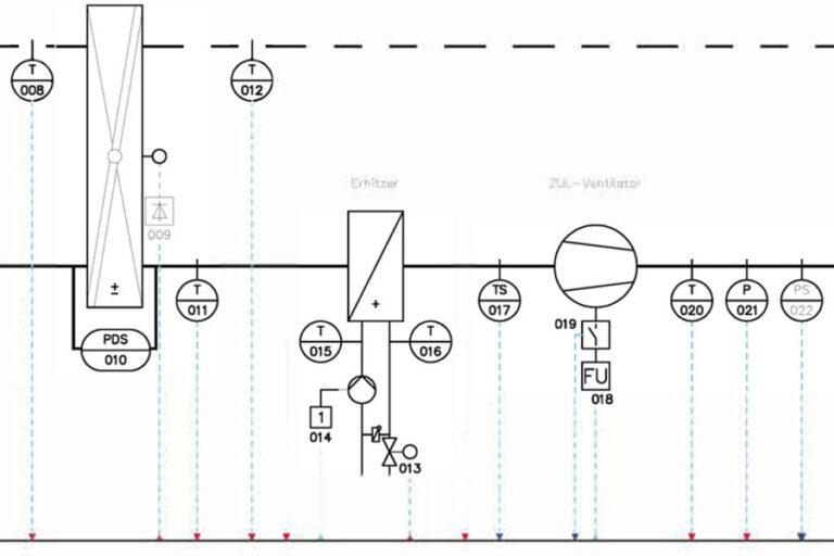 Control systems - Bachner US
